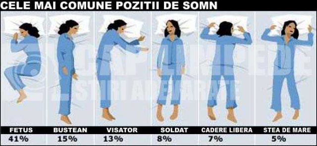 Ce ascunde pozitia de somn despre PERSONALITATEA TA!? - Cap Limpede